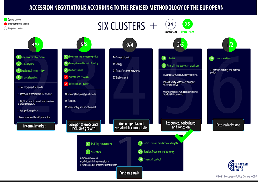 New Methodology For Serbia’s EU Accession Process - CorD Magazine