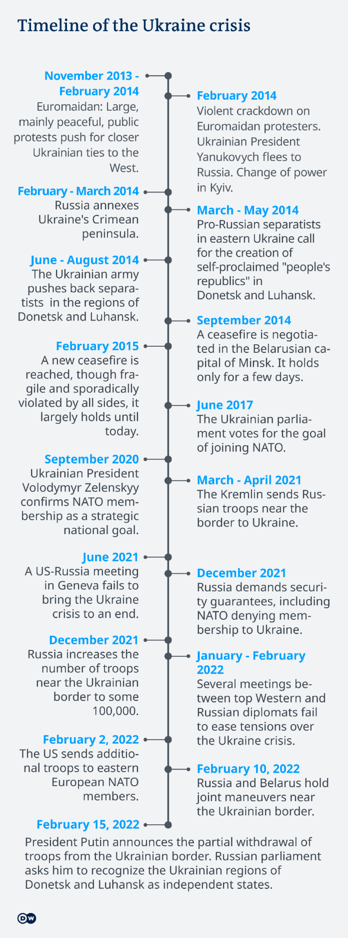 The Ukraine-Russia Crisis At A Glance - CorD Magazine