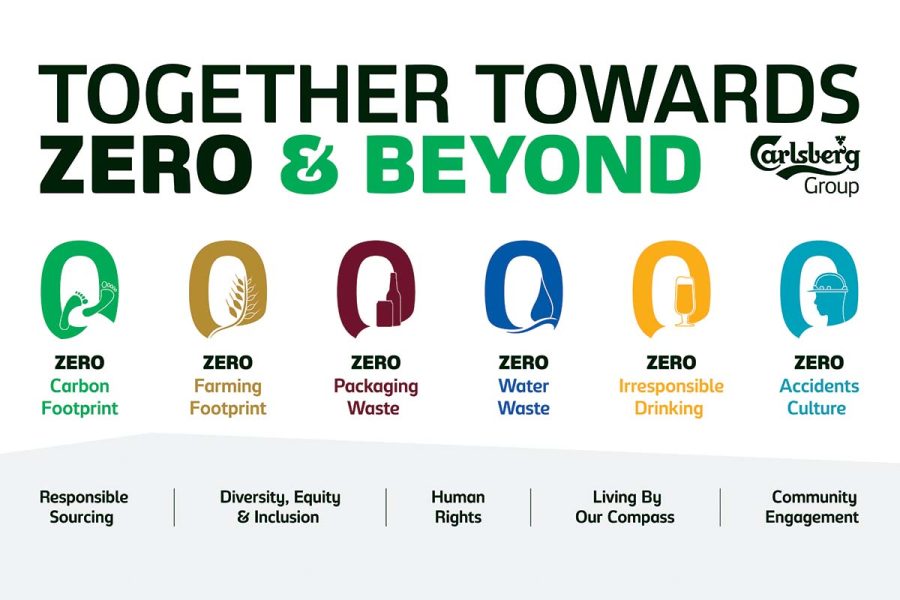 Carlsberg Group: Zero Carbon Emissions By 2040