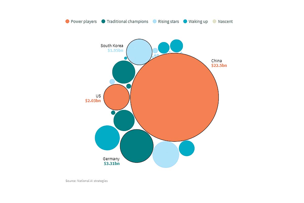 Fourth Industrial Revolution
