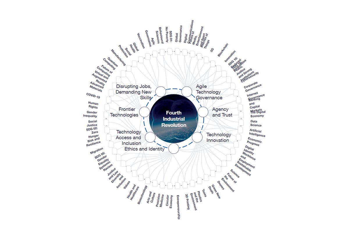 Fourth Industrial Revolution