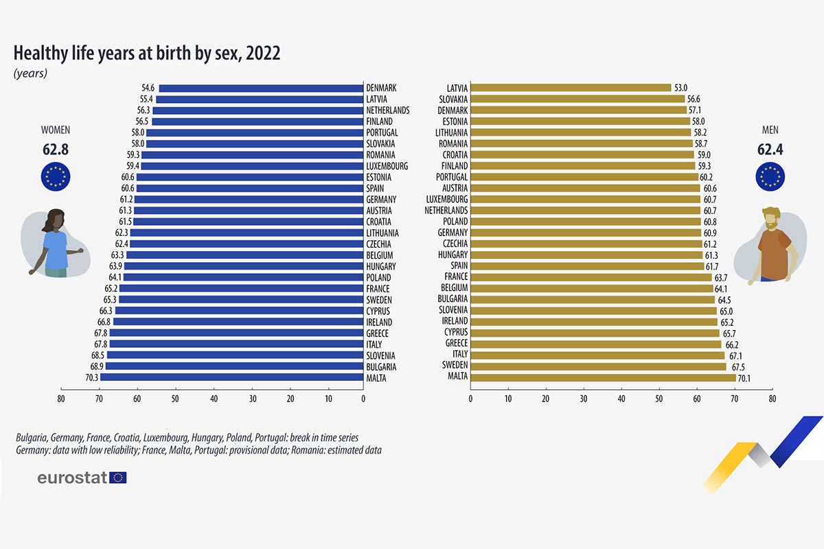 Life Expectancy 2024 By Country